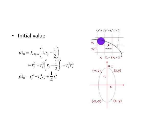 Output Primitives In Computer Graphics