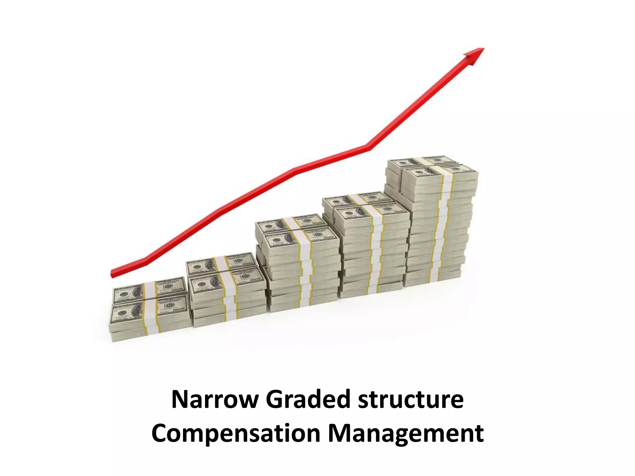 Narrow graded structure - compensation management - Manu Melwin Joy | PPTX | Business and Finance