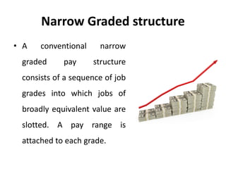 Narrow graded structure - compensation management - Manu Melwin Joy | PPTX | Business and Finance