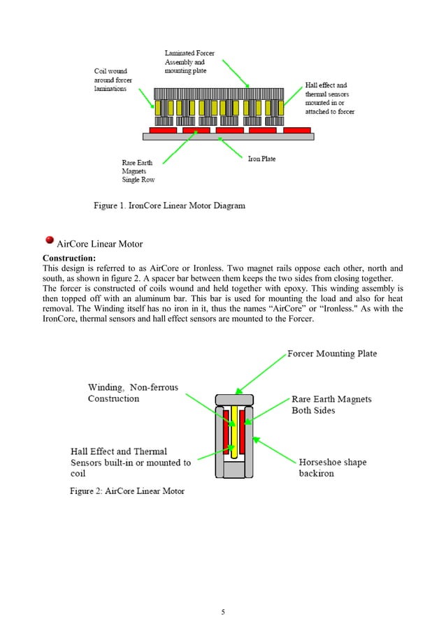 4. linear motor basics | DOC