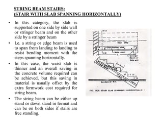 R.C.C. STAIRS | PDF