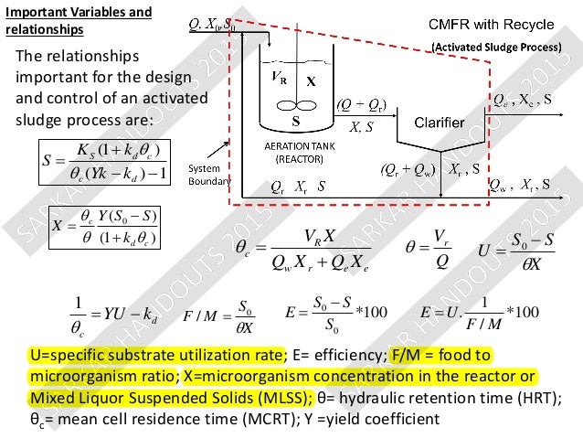 biological treatment i activated sludge process