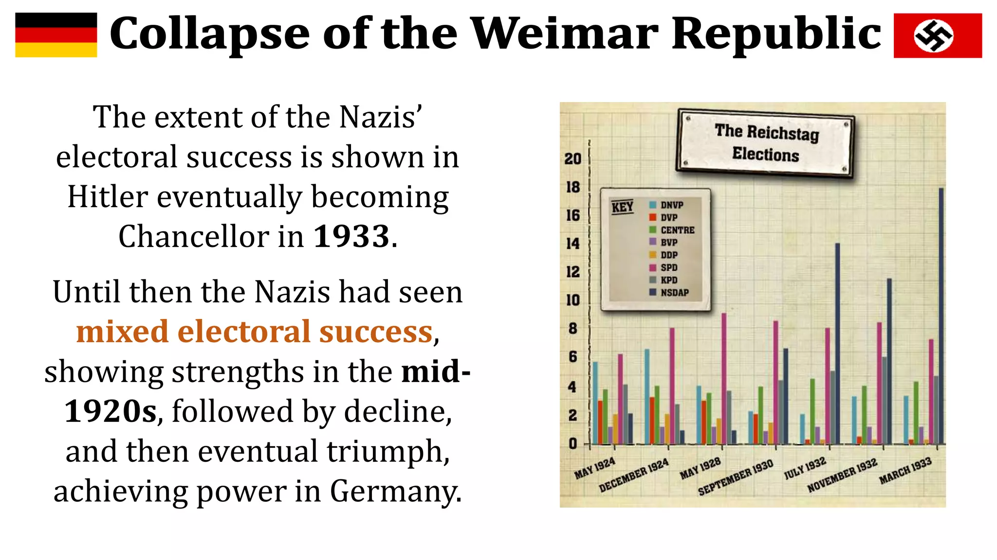 Collapse of the Weimar Republic - rise of the nazis performance in ...