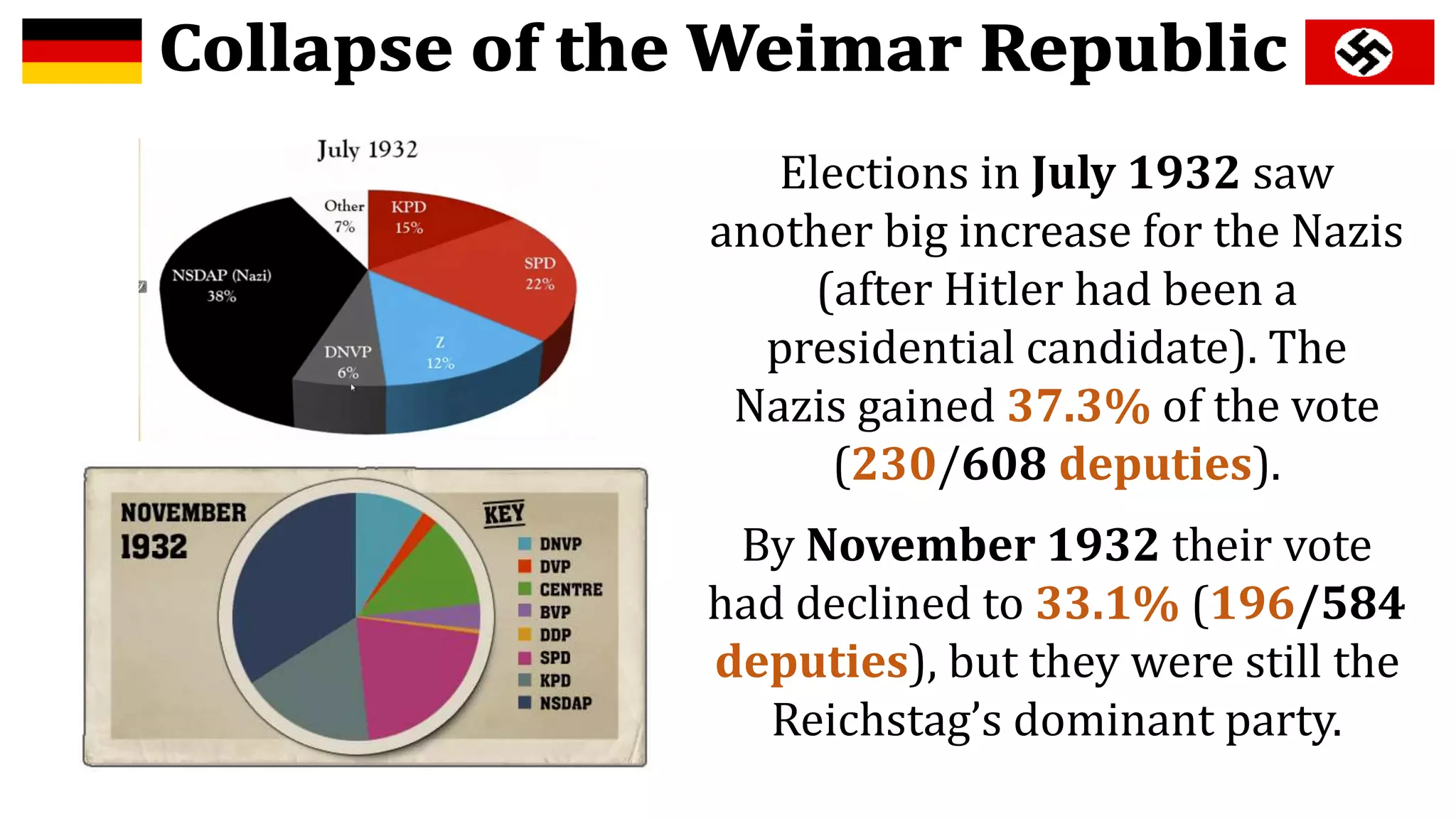 Collapse of the Weimar Republic - rise of the nazis performance in ...