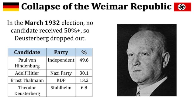 Collapse of the Weimar Republic - rise of the nazis performance in ...