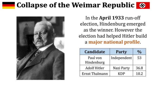 Collapse of the Weimar Republic - rise of the nazis performance in ...