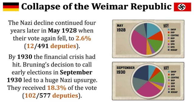 Collapse of the Weimar Republic - rise of the nazis performance in ...