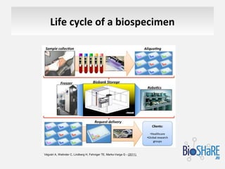 BioSHaRE: Biosample quality for omics downstream analysis - Gabriele ...