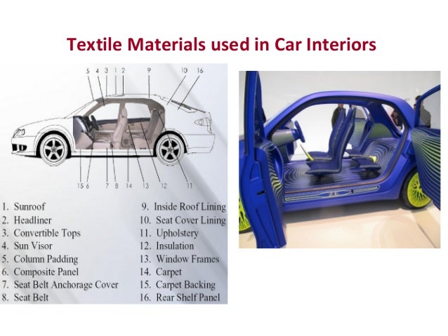 4. automotive textiles