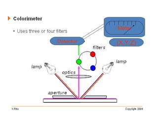 4. colour measuring instruments | PPT