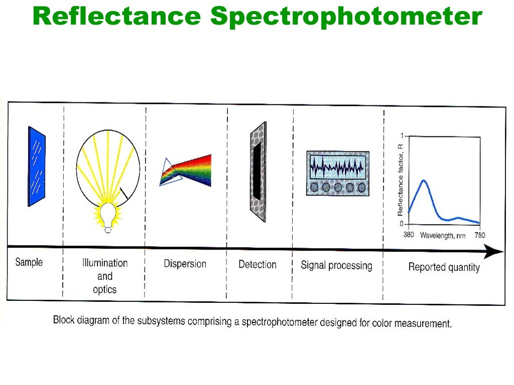 4. colour measuring instruments