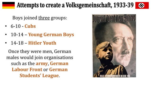 Nazi Germany - youth and educational policies | PPT
