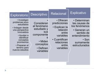 4. alcances de la investigacion | PPTX