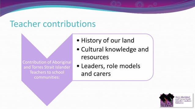 Two way learning: preservice teachers and supervising teachers | PPT