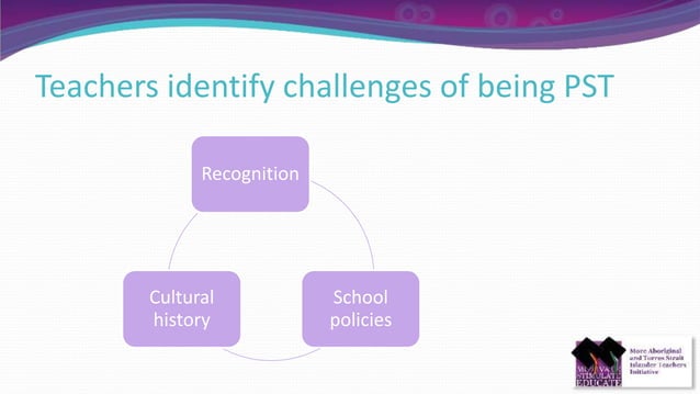 Two way learning: preservice teachers and supervising teachers | PPT