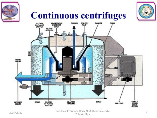 Centrifugation
