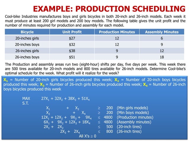 4. linear programming using excel solver | PDF