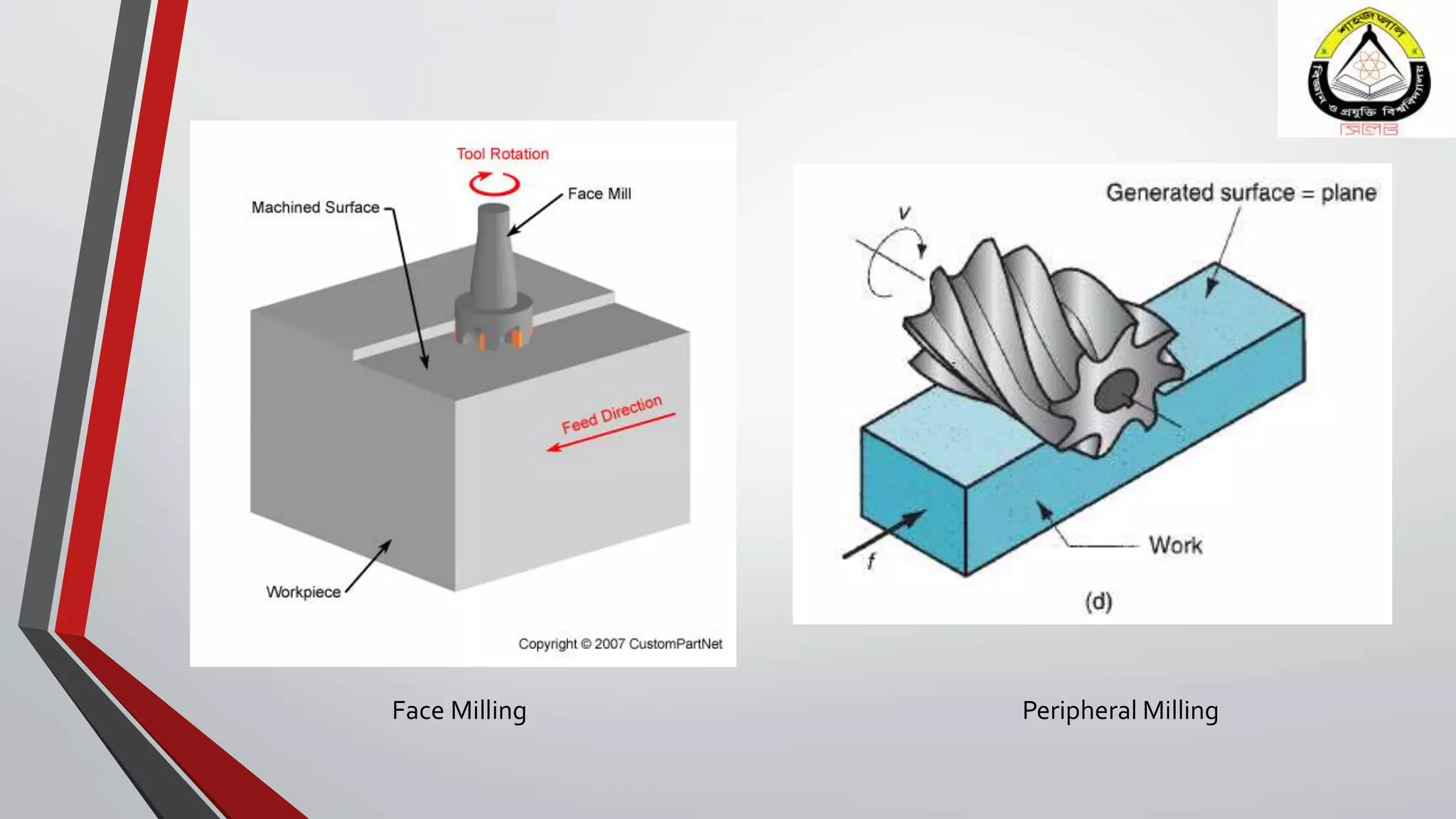 Different Types of Production Processes | PPTX
