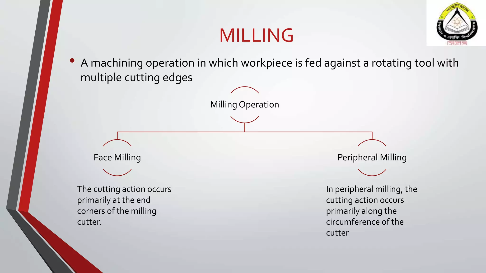 Different Types of Production Processes | PPTX