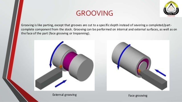 Different Types of Production Processes