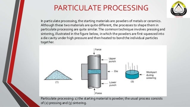Different Types of Production Processes