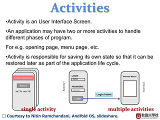 Android - Application Framework | PPTX