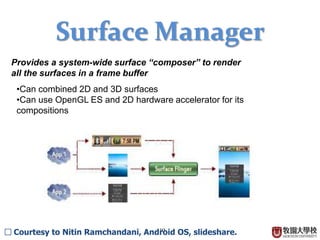 Android - Application Framework | PPTX