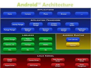 Android - Application Framework | PPTX
