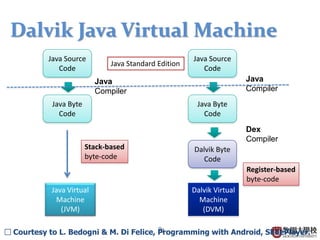 Android - Application Framework | PPTX
