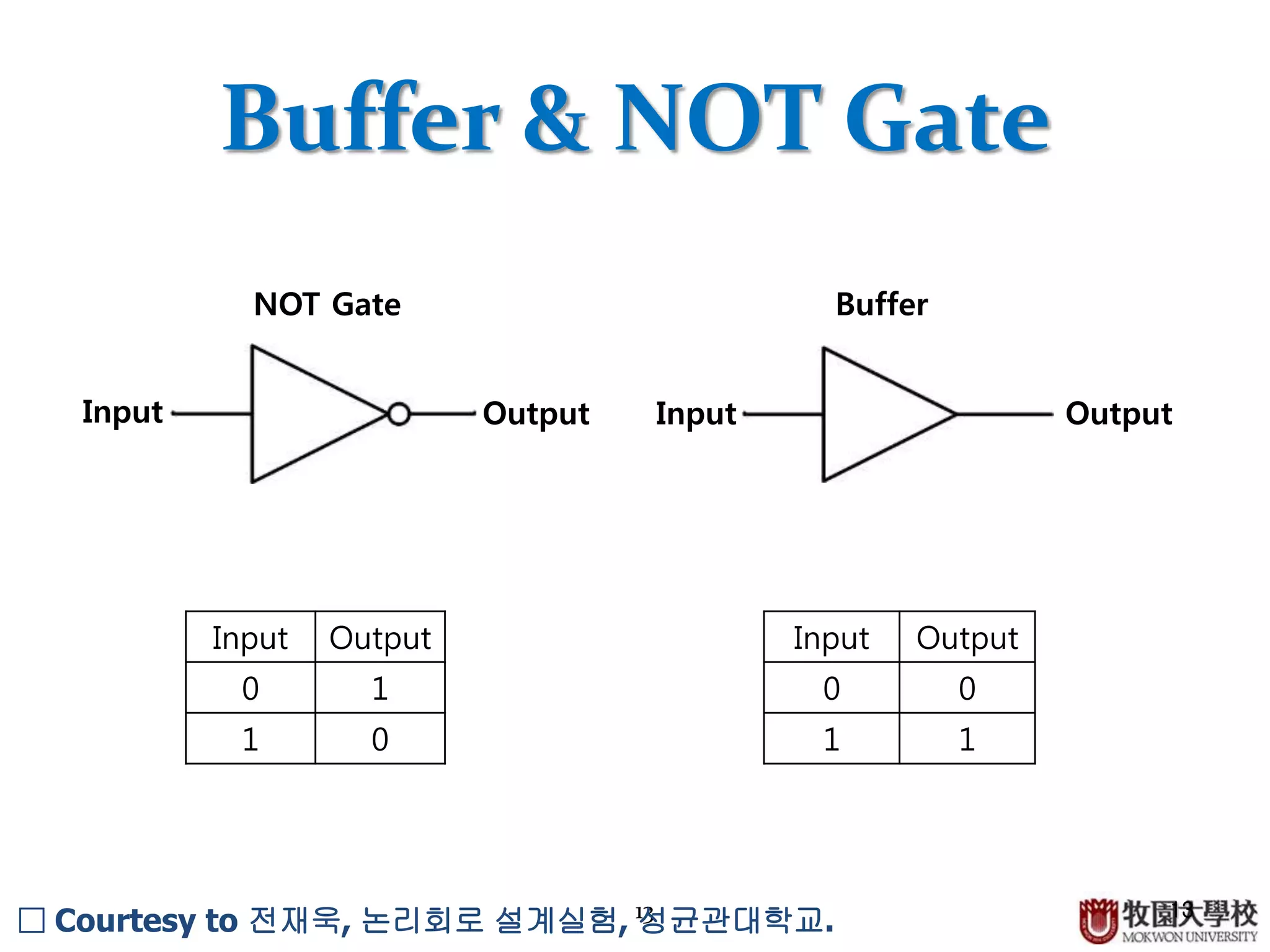 Combinational Logic Circuit | PPTX