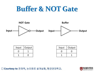 Combinational Logic Circuit | PPTX