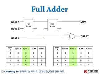 Combinational Logic Circuit | PPTX