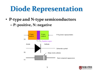 Diode - Operational Principle | PPTX