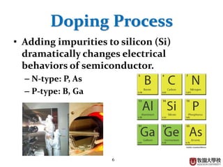 Diode - Operational Principle | PPTX