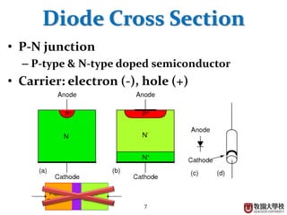 Diode - Operational Principle | PPTX