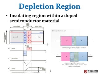 Diode - Operational Principle | PPTX