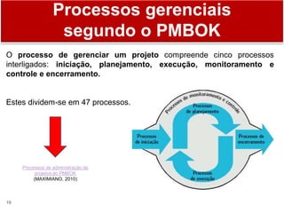 Conceitos e evolução de Gestão de Projetos | PDF