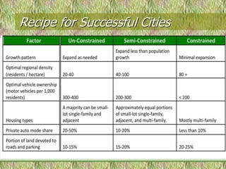 Todd Litman, Victoria Transport Policy Institute - Use of Public Space ...
