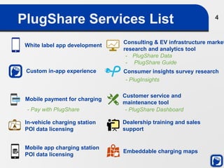 Ashley Horvat, PlugShare - EV Charging Snapshot | PPT