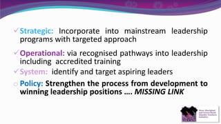 School leadership development pathways | PPT