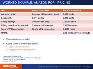 PLNOG15: Session Border Controller – cost effective virtualized and ...
