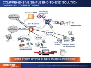 PLNOG15: Session Border Controller – cost effective virtualized and ...