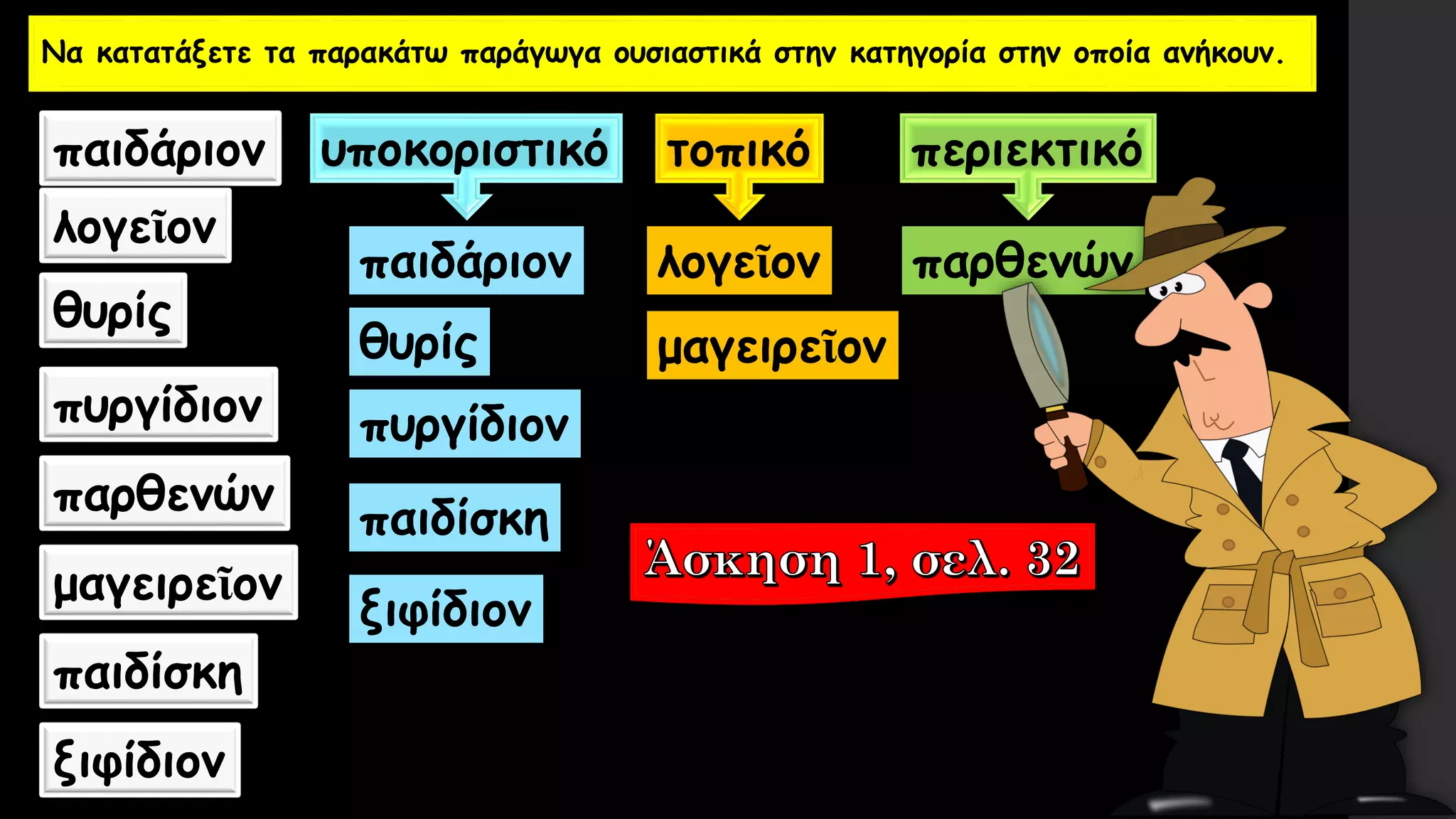 Ετυμολογικά. Παραγωγή ουσιαστικών από ουσιαστικά (Υποκοριστικά ...