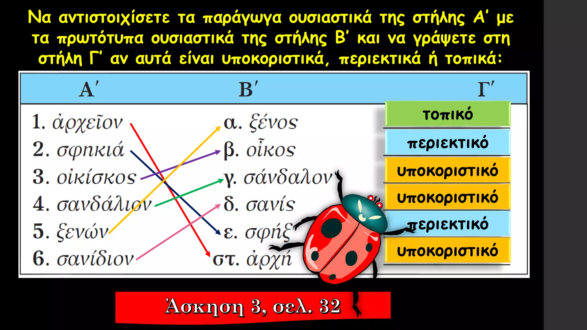 Ετυμολογικά. Παραγωγή ουσιαστικών από ουσιαστικά (Υποκοριστικά ...