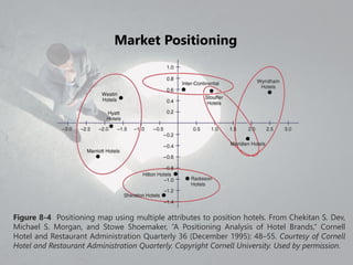 4. market positioning pearson | PPTX