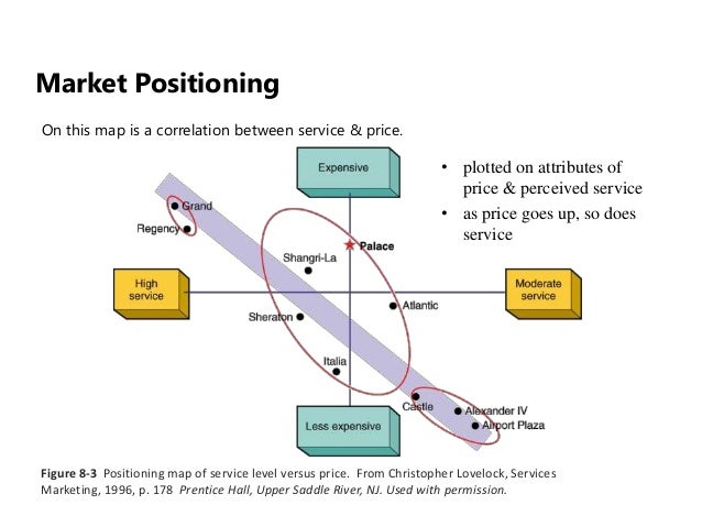 4. market positioning pearson