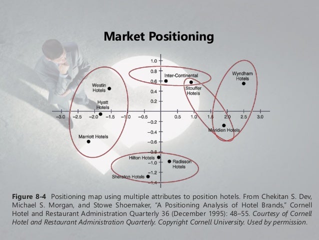4. market positioning pearson
