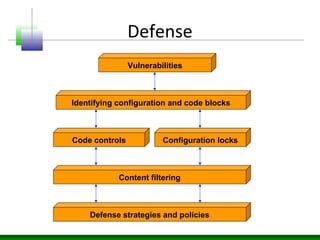 Assessment methodology and approach | PPT