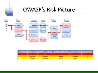 Assessment methodology and approach | PPT