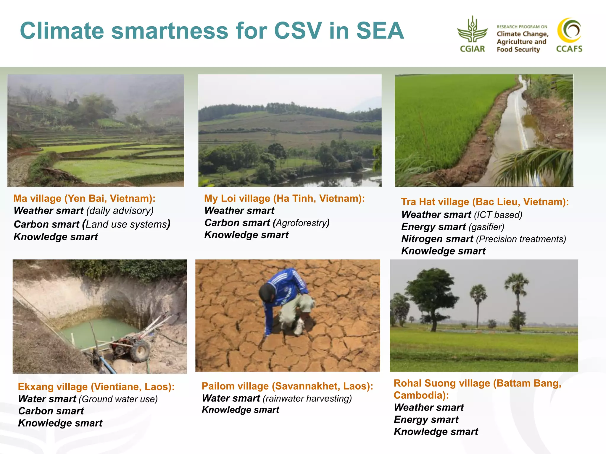 Introduction to Climate-Smart Villages in Southeast Asia: Organization ...